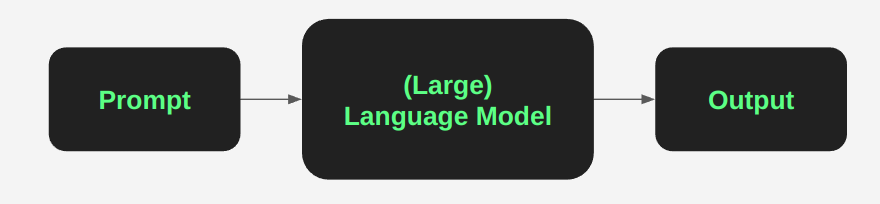 Prompt Engineering — Part II — How to construct prompts | by Popescu ...