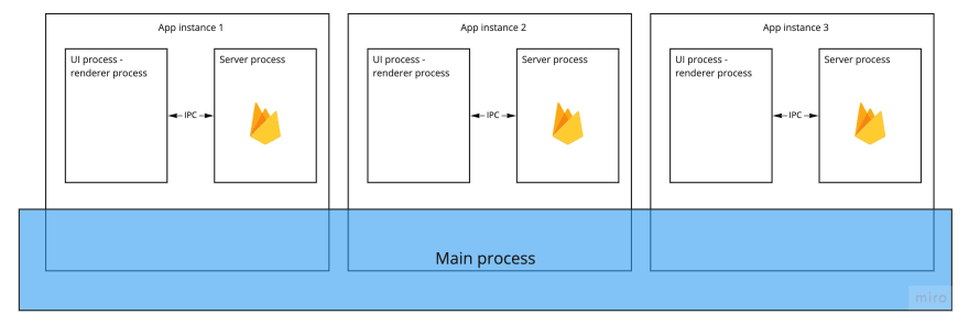 Electron multiple Tabs without dealing with performance | by Thành Lê ...