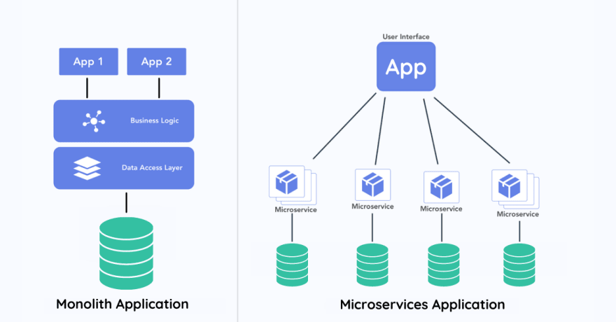 Microservices Design Patterns every developer should know | by Vrinda ...