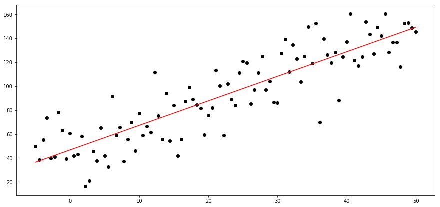 Supervised Learning. Supervised learning is a method of… | by Sung won ...