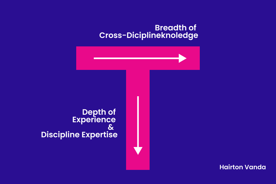 Unveiling the T-Shaped UX Designer: Broad and Deep Skills for an ...