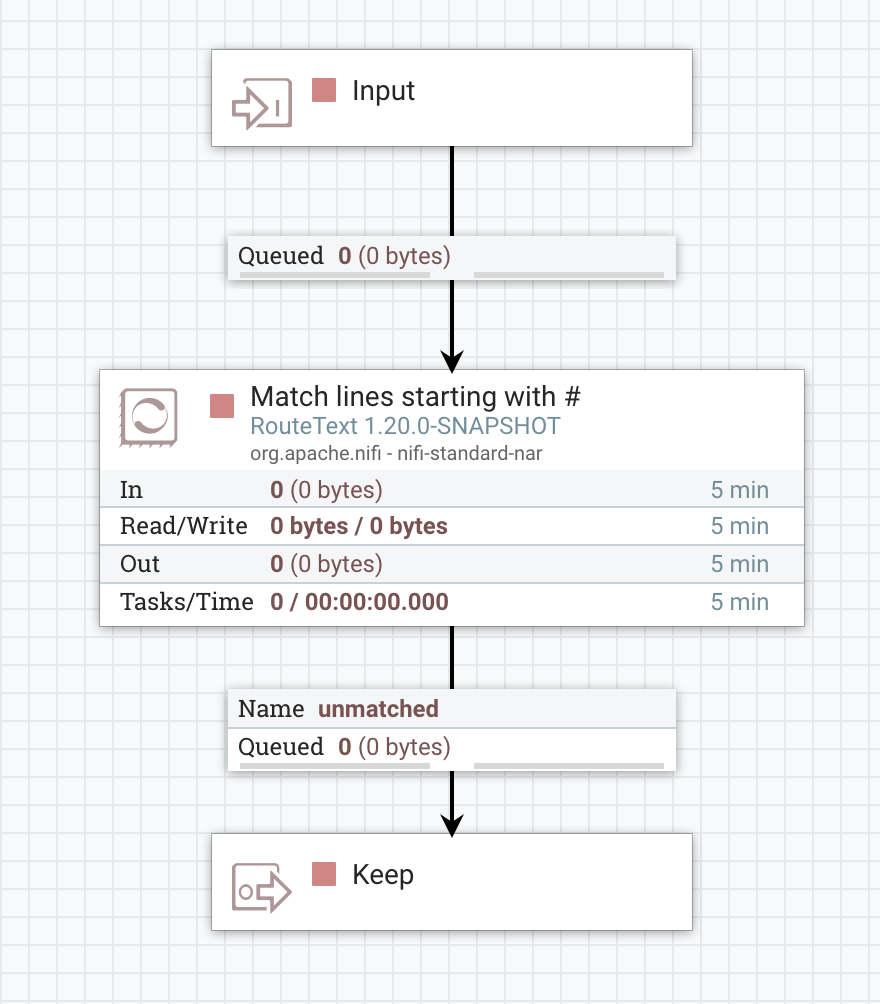 Building an Effective NiFi Flow — RouteText | by Mark Payne | Cloudera | Medium
