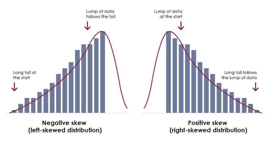The Difference Between Mean and Median: Why It Matters in Data Analysis ...