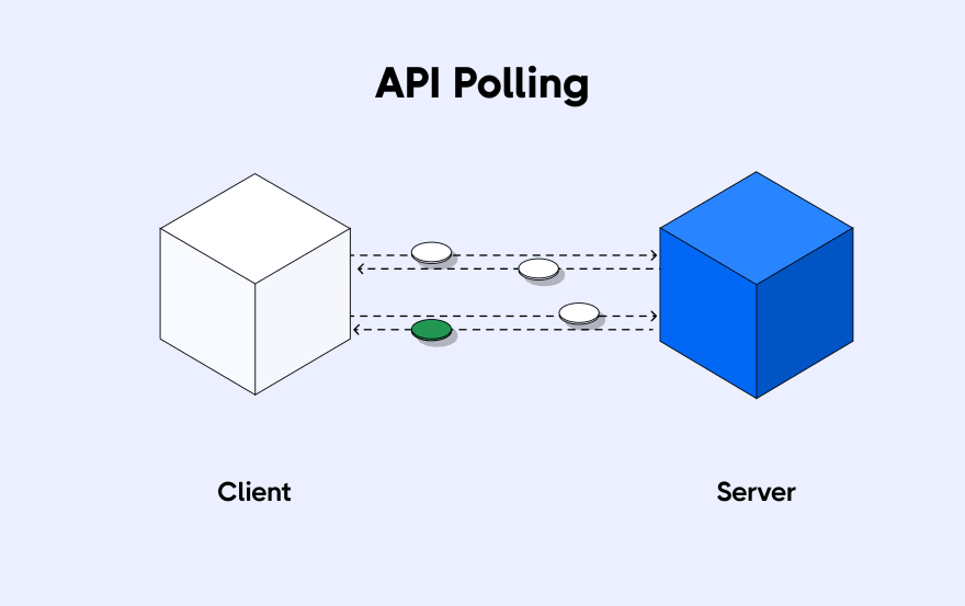Postgresql Triggers For Api Polling Common Pitfalls And How To Avoid