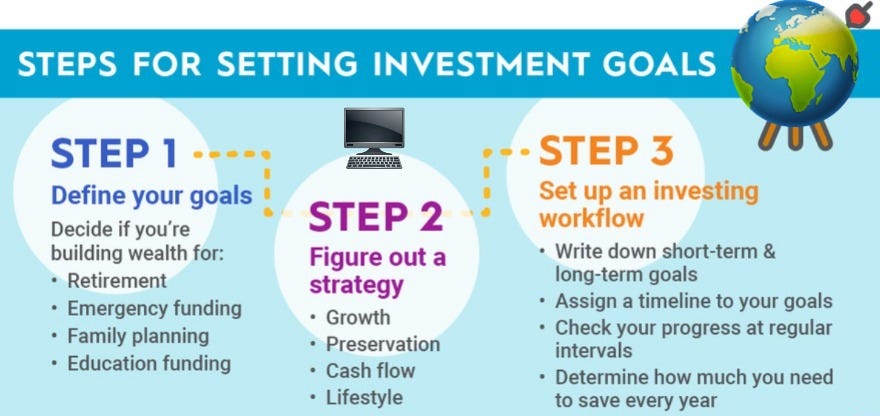 101 Smart Ways to Invest Money A Step-by-Step Guide in 2024 | by Dr ...