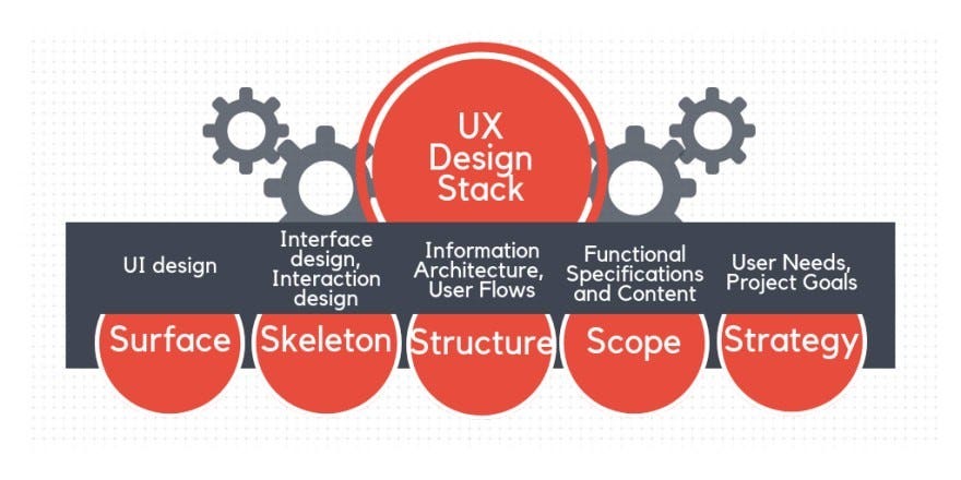 User Experience (UX). What is UX (User Experience) | by Thamash Herath ...