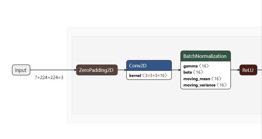 How to Visualize the Neural Network include Neurons and Parameters from ...