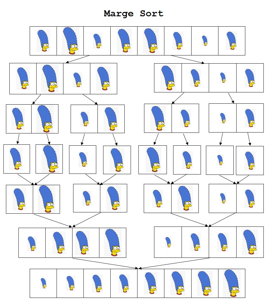 Merge sort explained.. Merge sort is one of the most efficient… | by ...