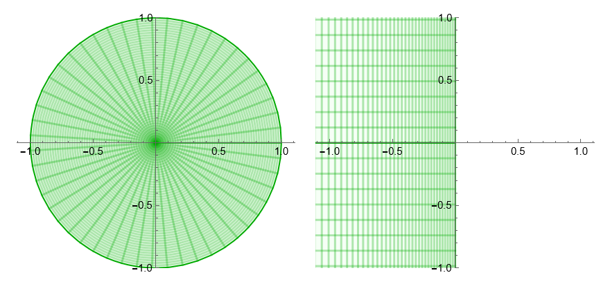 Conformal Mapping On Mathematica Conformal Mapping Is A Concept In