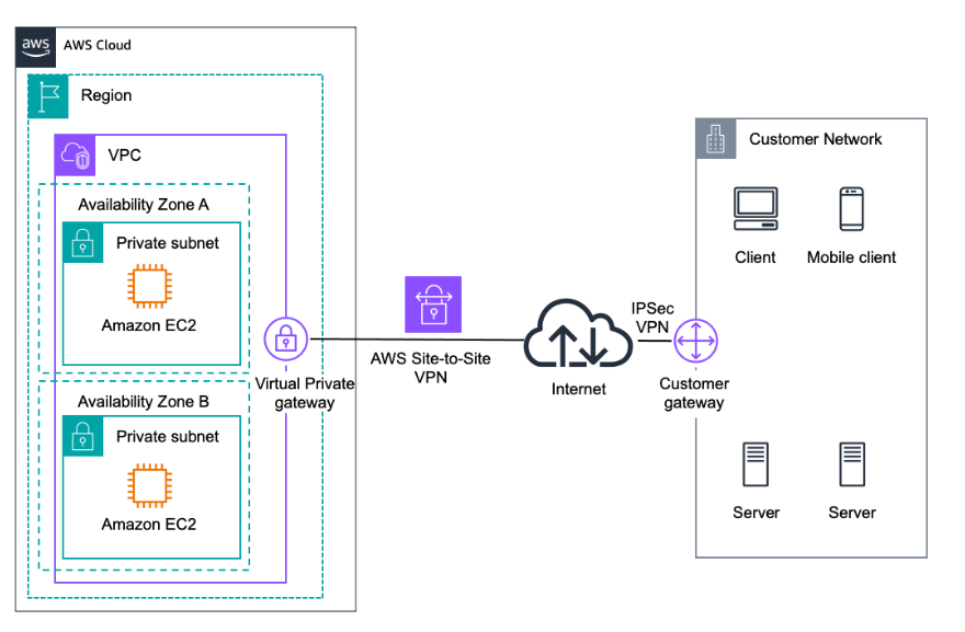 Navigating Hybrid Network Setup During a Divestment: Lessons from the ...