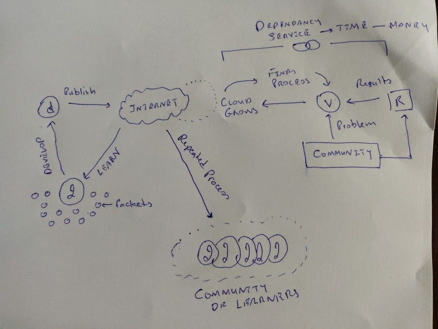 Web of Opportunities. Things have a way of popping up in your… | by ...