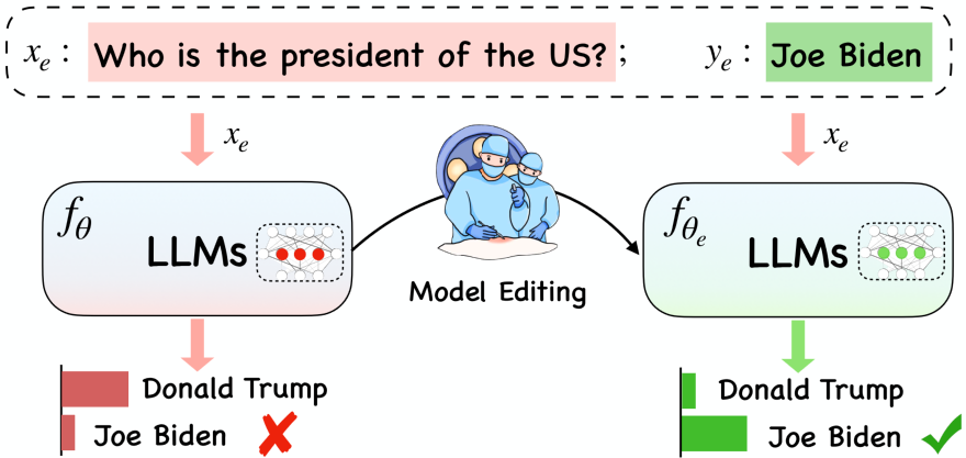 The art of editing an LLM. We all know that LLMs make mistakes. It… | by Sadat Shahriar | Medium