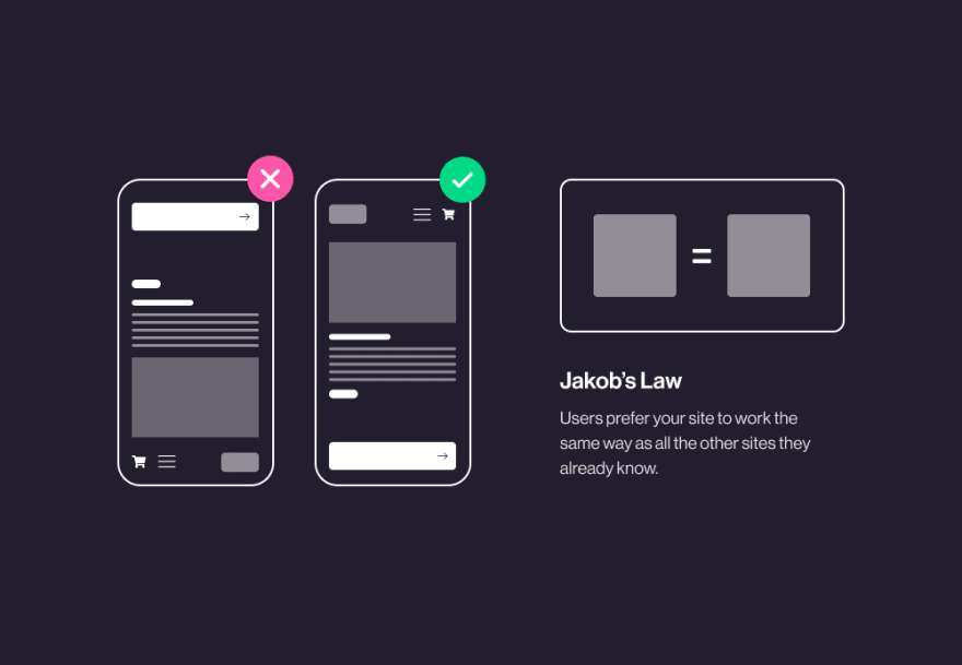 Jakob’s Law: Why Users Prefer Familiar Patterns in UX | by M. N ...