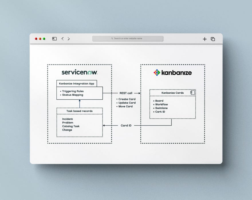 How to Make Two Cloud Platforms Even More Effective | by Teiva Systems ...