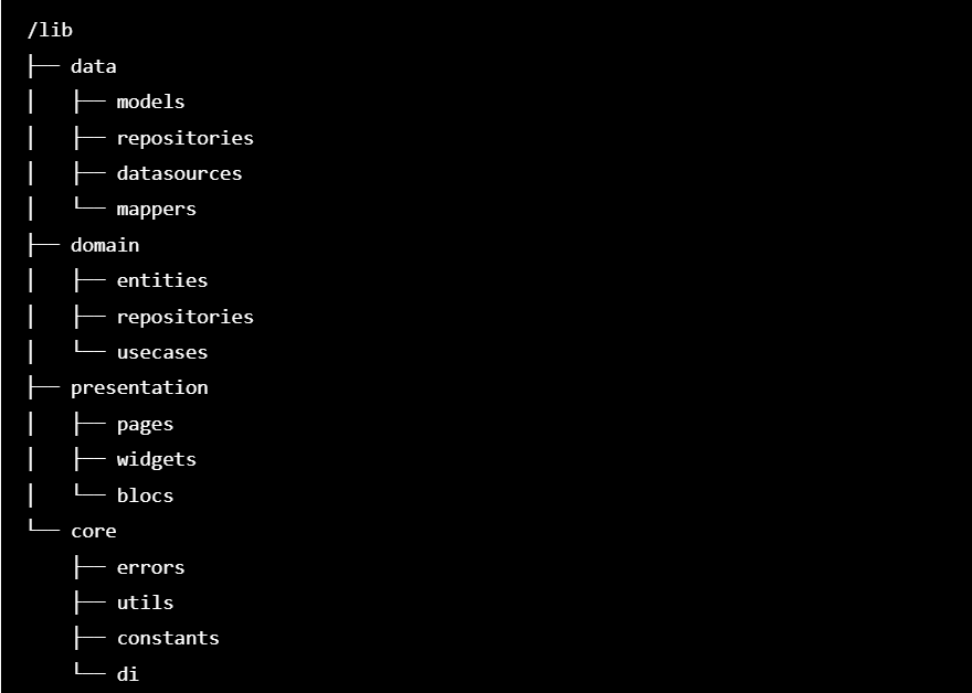 TDD (Test Driven Development) and Clean Architecture in Flutter | by ...