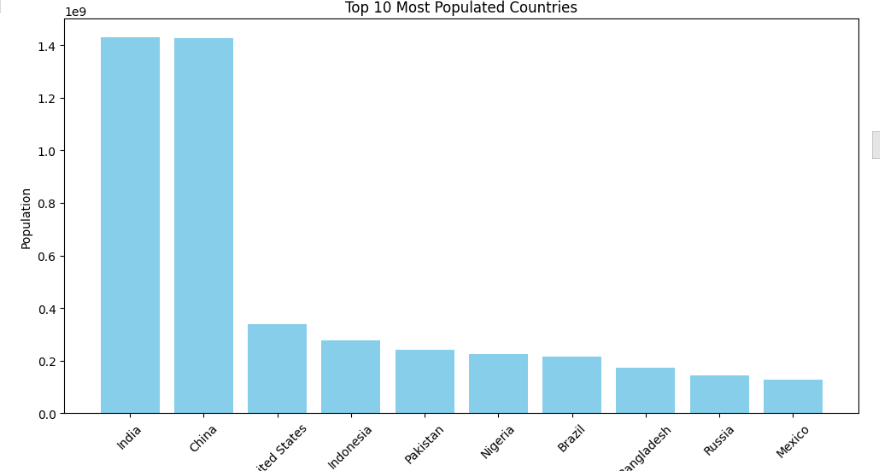 Exploring Global Population Trends in 2023 | by Peter Agida | Medium