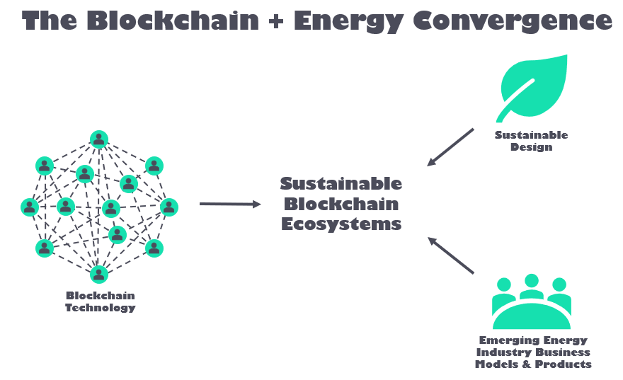 The Blockchain + Energy Convergence | by Nathaniel | Medium