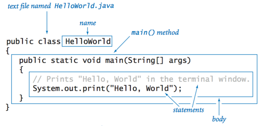 Java Basics | by Mahesh | Oct, 2023 | Medium