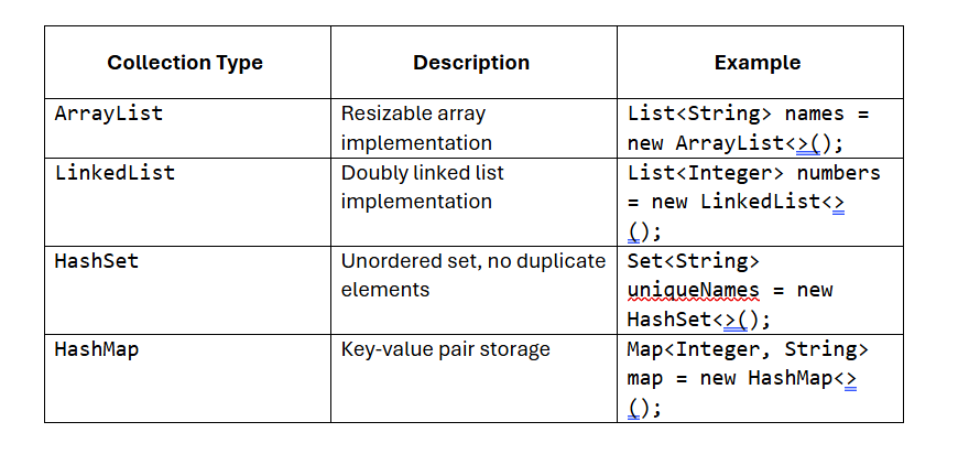 Java Intermediate Guide: Expanding Your Skills | by 6775 ROHIT JADHAV ...