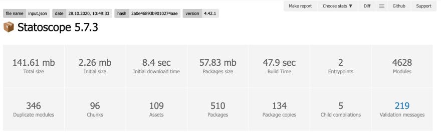 Brand new toolkit to analyze and validate your webpack bundle | by Sergey Melyukov | Medium