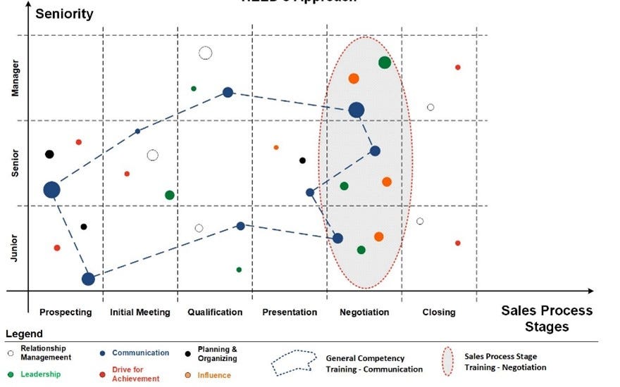 5 Game-Changing Sales Structure Questions Answered Scientifically | by ...