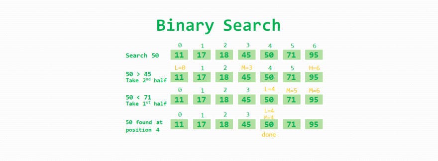Application of binary search tree structure | by Sherisherilu | Medium