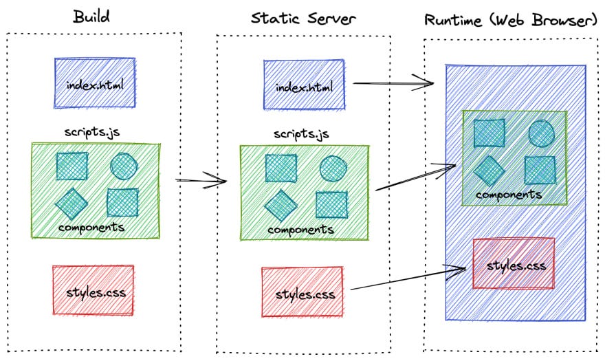 Understanding SSR, SSG, and CSR in Next.js | by Cabbarli Elvin | Medium