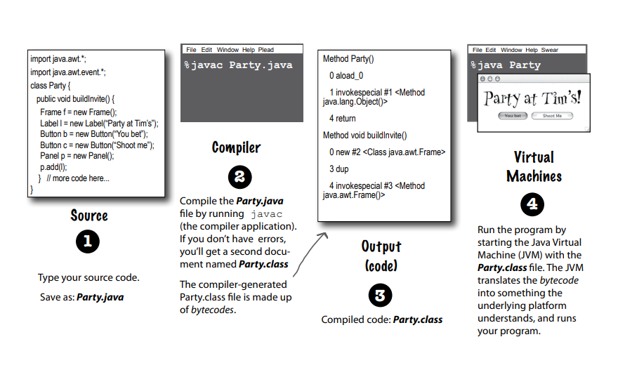Chapter 01 — Breaking the Surface | by Yasara Fernando | Medium