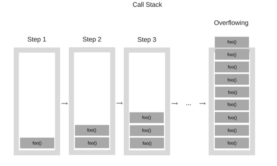 Pengenalan JavaScript Callstack. Artikel ini bertujuan untuk ...