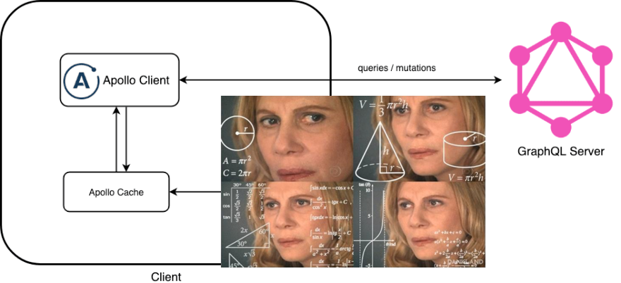How I met Apollo Cache. Do not use writeQuery, use writeData… | by David Mart | The Startup | Medium