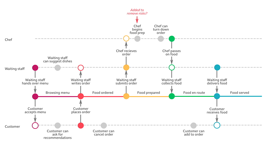 What is Lifecycle Mapping? A Comprehensive Guide for UX Designers | by ...