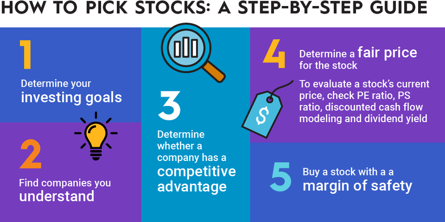 Picking Individual Stocks: A Guide to Fundamental and Technical ...