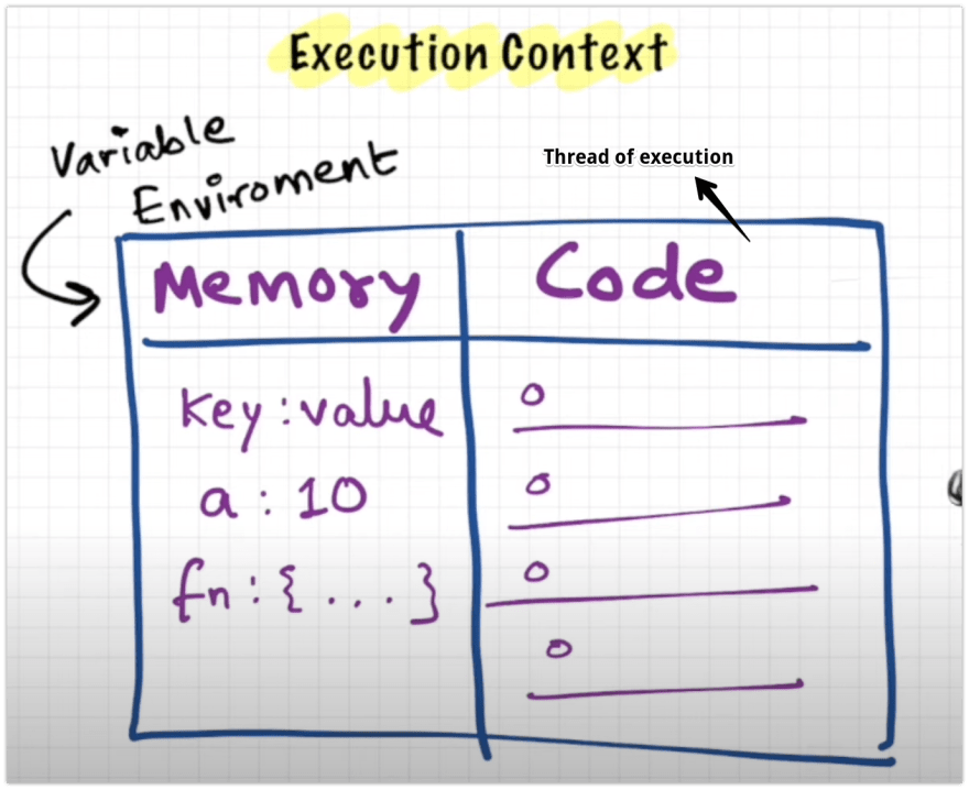 How Execution Context Works in JavaScript | by Tanaybahuguna | Mar, 2025 | Medium