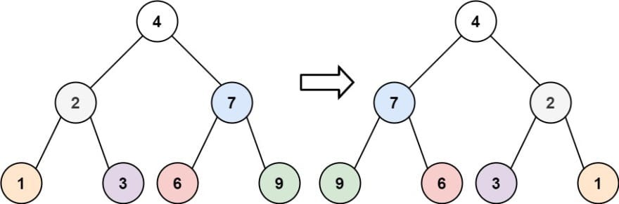 Reflective Roots: Deciphering LeetCode’s “Invert Binary Tree” Puzzle ...