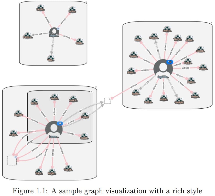 Visualizing TigerGraph & Neo4j databases with “Davraz” | by Yusuf ...