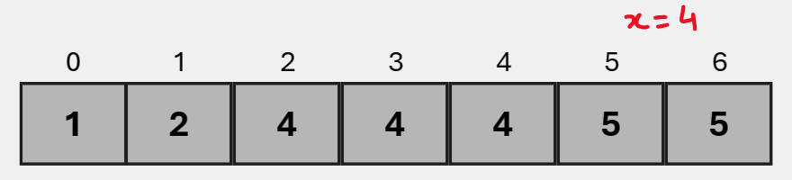 Leetcode-34: First and Last Position of Element in sorted array | Problem Solution | Binary ...