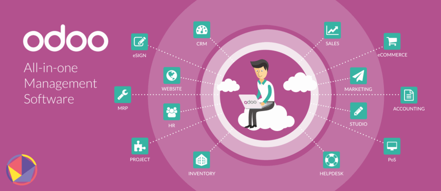 Instalasi Aplikasi Odoo 14 pada mac OS Menggunakan Docker | by Endriyani Rahayu | Medium