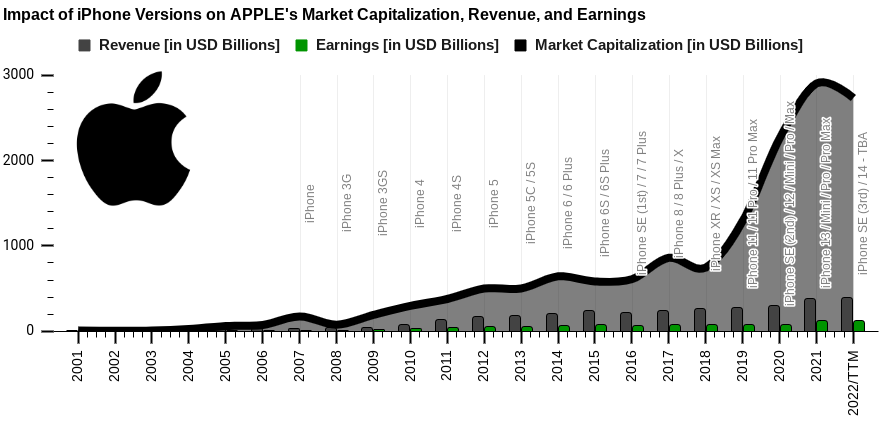 THE FAVORABLE FUNDAMENTAL. APPLE’S NEXT IPHONE | by Rohit @ToroAlerts ...