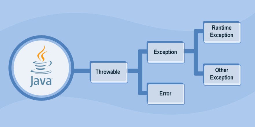 Mastering Java Exception Handling: Tips and Tricks | by Prashant Kumar ...