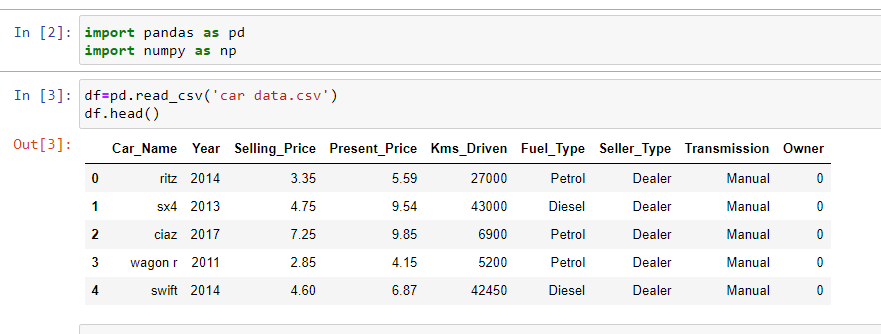 Machine Learning Project -Car Price Prediction - Aswin Joseph - Medium