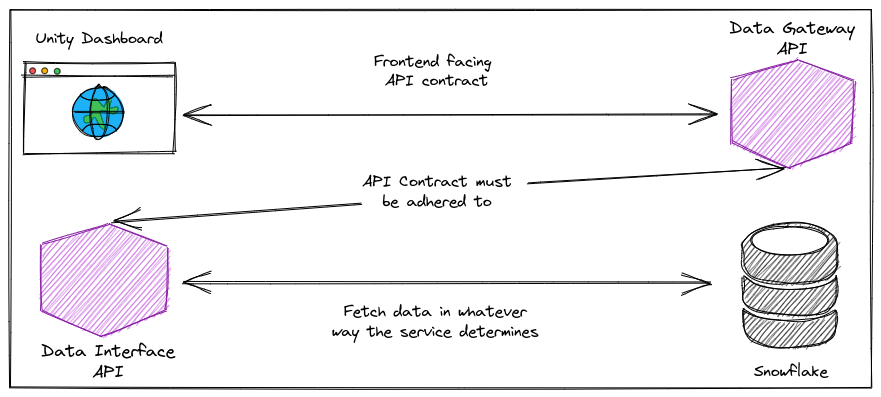 How we’re bringing a holistic data experience to our customers and ...