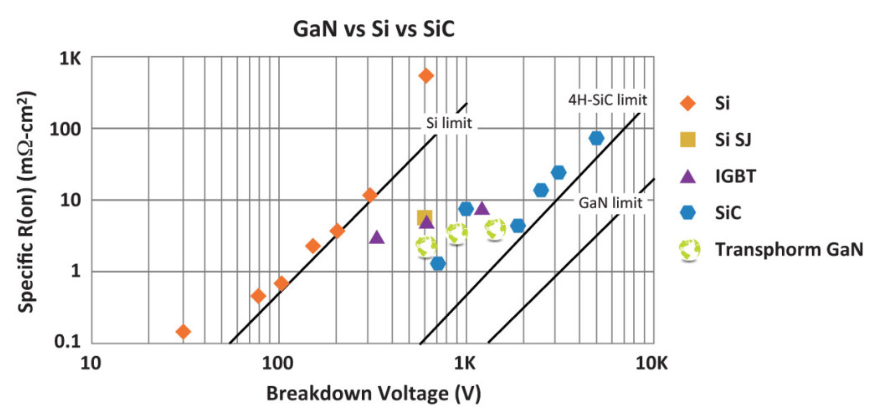 [GaN FET] LMG5200 review. GaN FET, Rising star in the low-power… | by ...