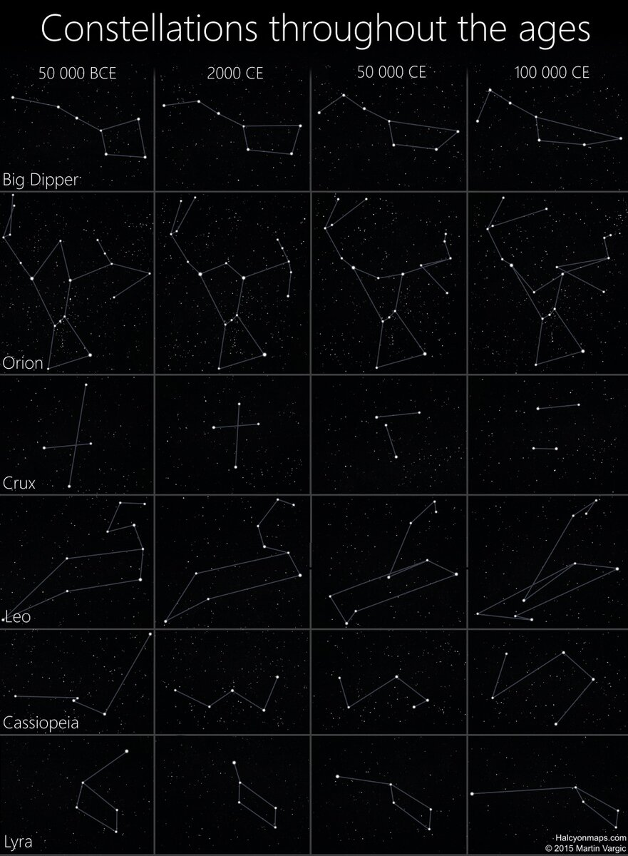 What will the famous constellations look like in 100,000 years? | by ...