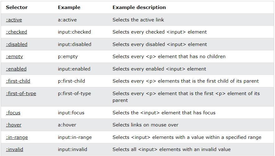 Pseudo Classes In Css What Is Pseudo Class Css By Sachini Vinodya Medium 3929