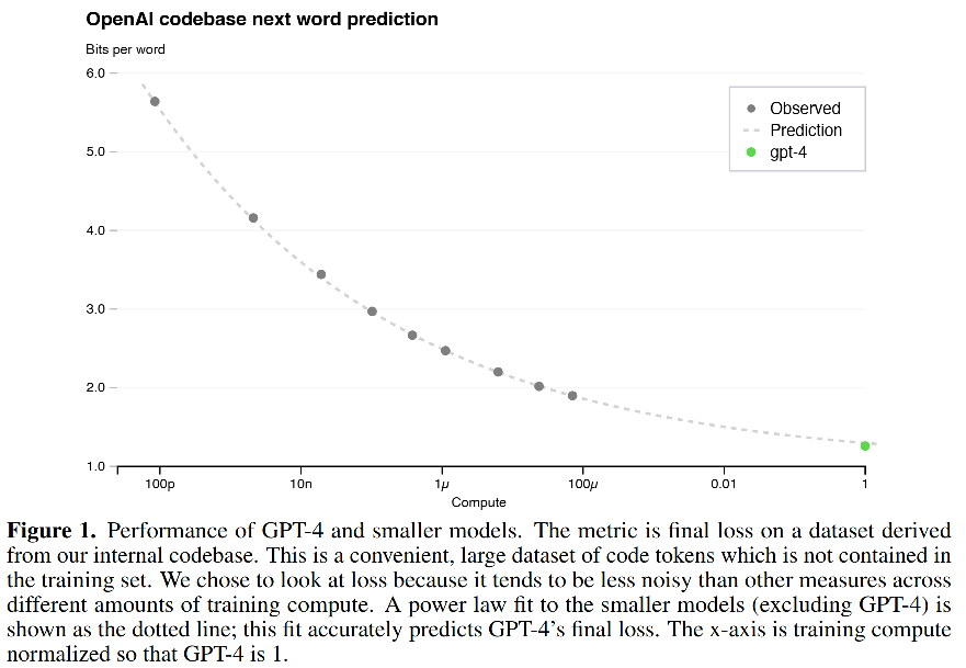 GPT-4 Technical Report. Predictable Scaling | by Stay Hard | Medium