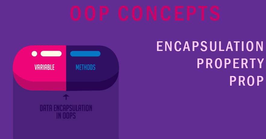C# “ENCAPSULATION,PROPERTY AND PROP” | by Zamin Orucov | Medium