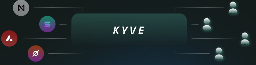 Kornellia Mission $KYVE. What is KYVE? | by Maksym Lihator | Medium