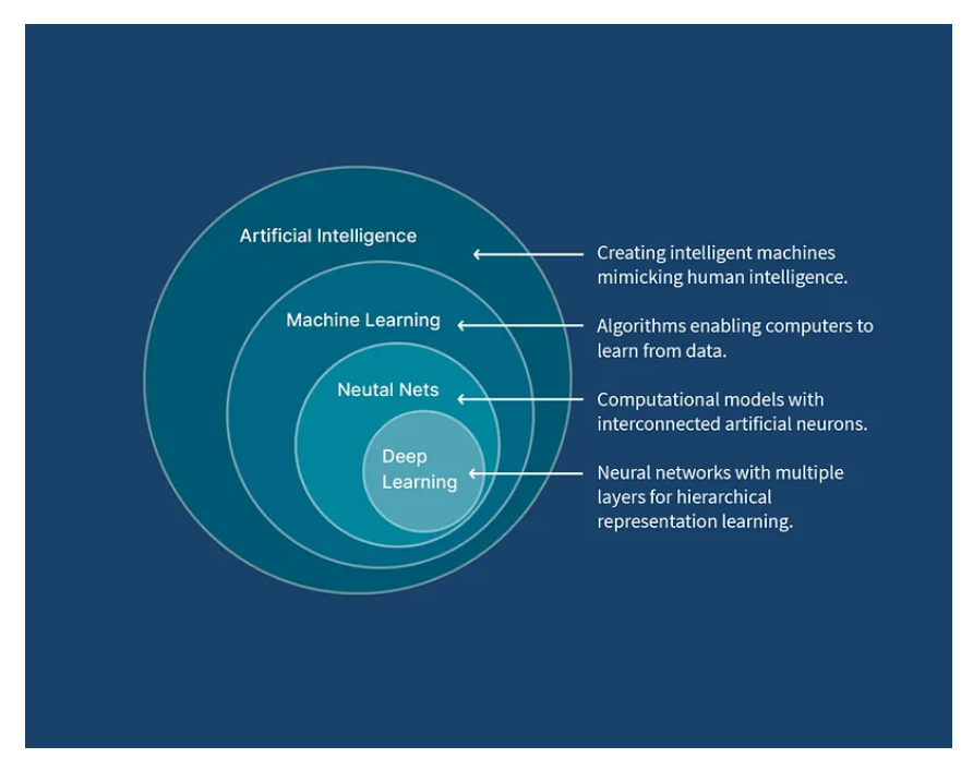 Understanding the BASICS OF MACHINE LEARNING | by Karnasathri | Sep ...