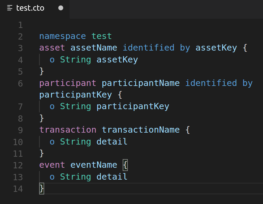Domain Model File — in Hyperledger composer modeling language- Part1 | by Ankit Shukla ...