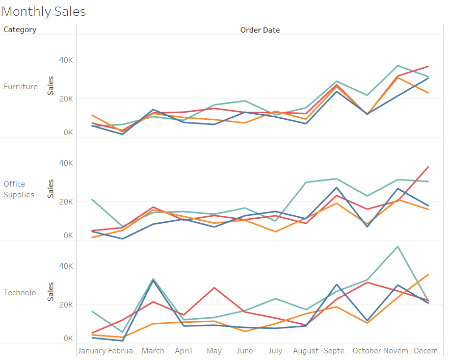 Tableau Project: Visualizing Sales Data | by Ashikul Islam | Mar, 2025 ...